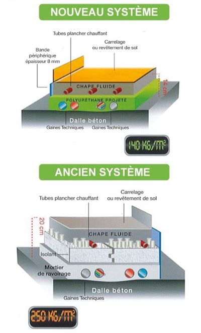 Mousse polyuréthane